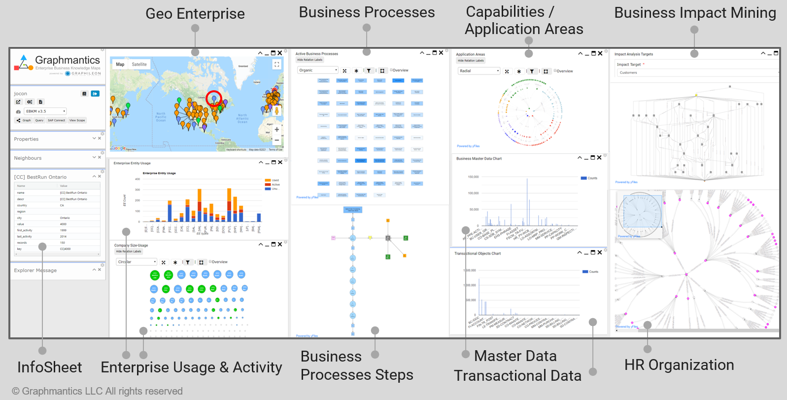 Enterprise-360 – Graphmantix